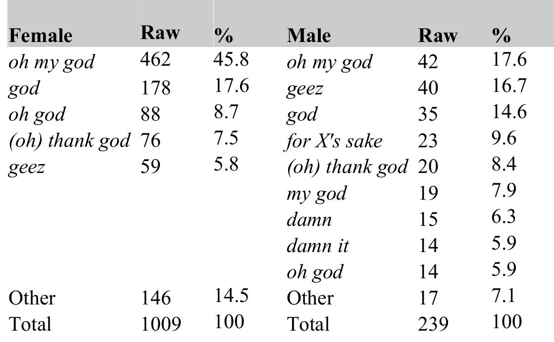 Shows that male characters in gigi are more varied than