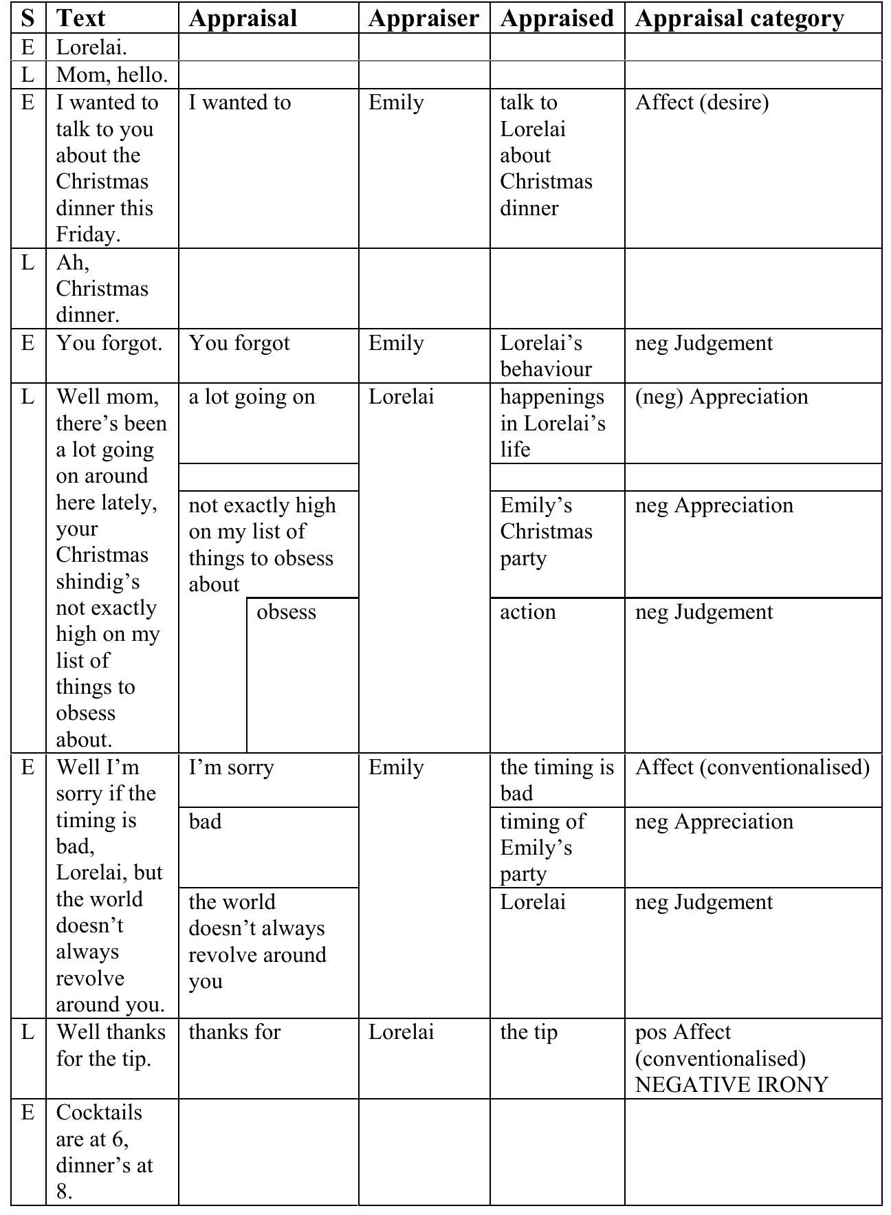 Table 16 - Questioning Linguistics
