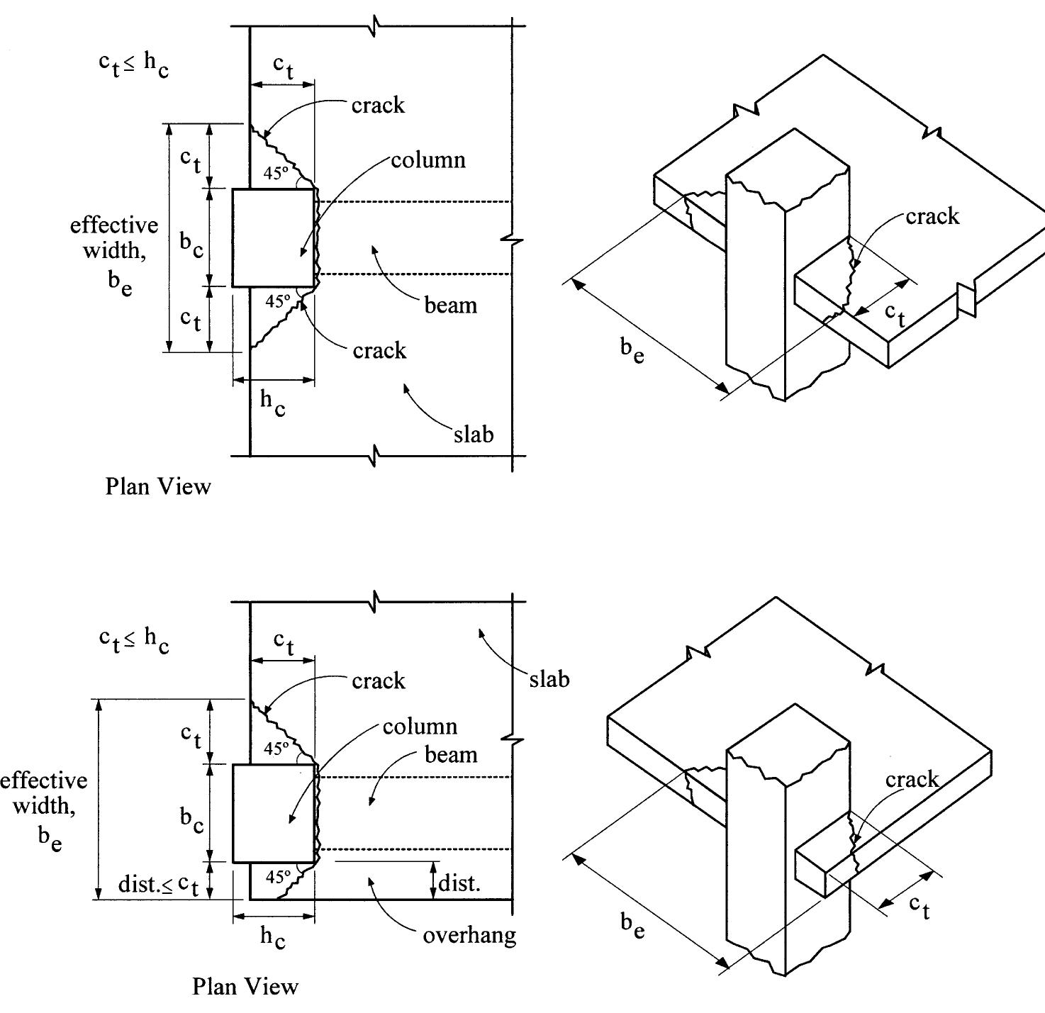 (PDF) Recommendations for Design of Beam Column Connections in ...