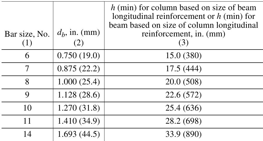 (PDF) Recommendations for Design of Beam Column Connections in ...