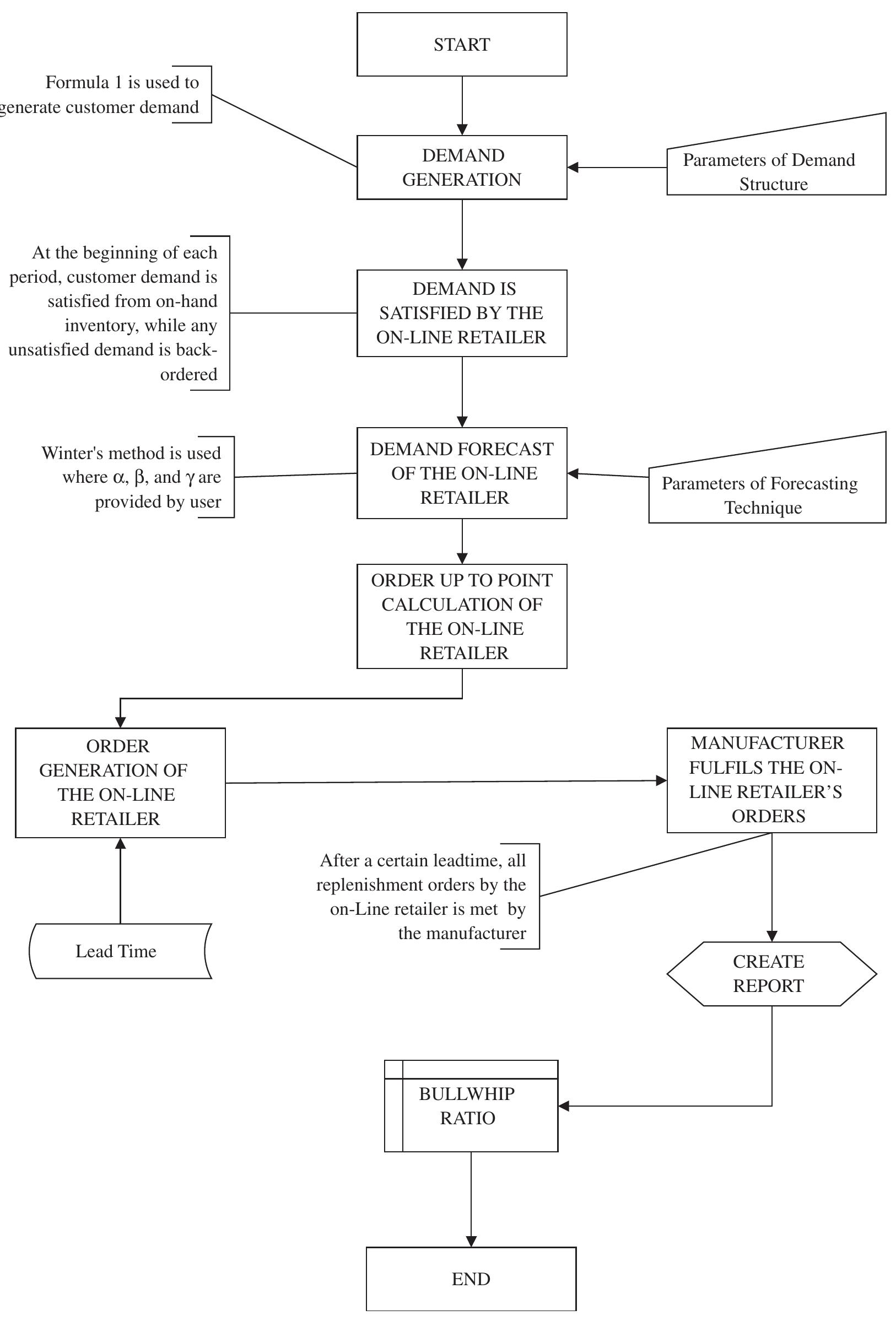 Flowchart of simulation model. since both linear trend and