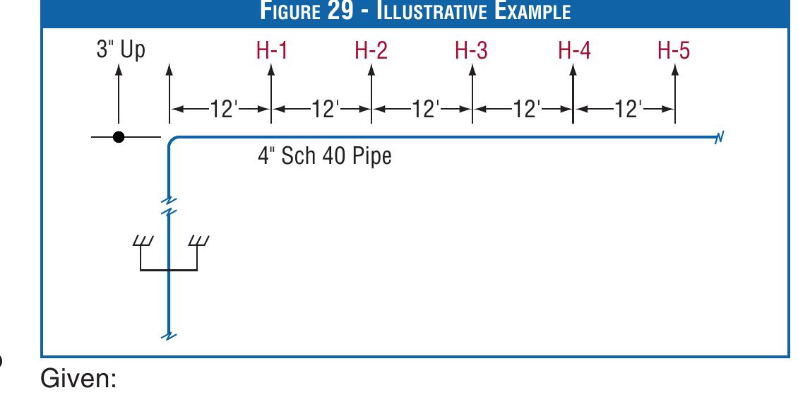 Illustrative example