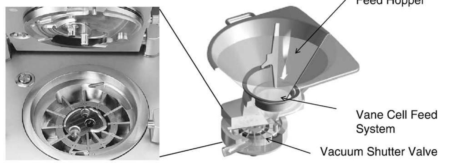 Schematic and working principle of vacuum fillers. shown is