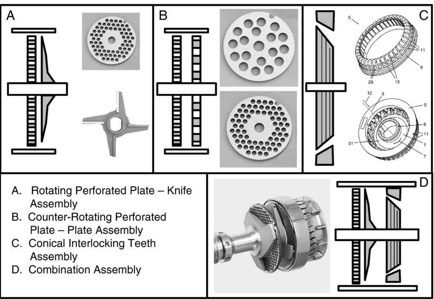 Principal design of fine disperser for pump grinders. (a)