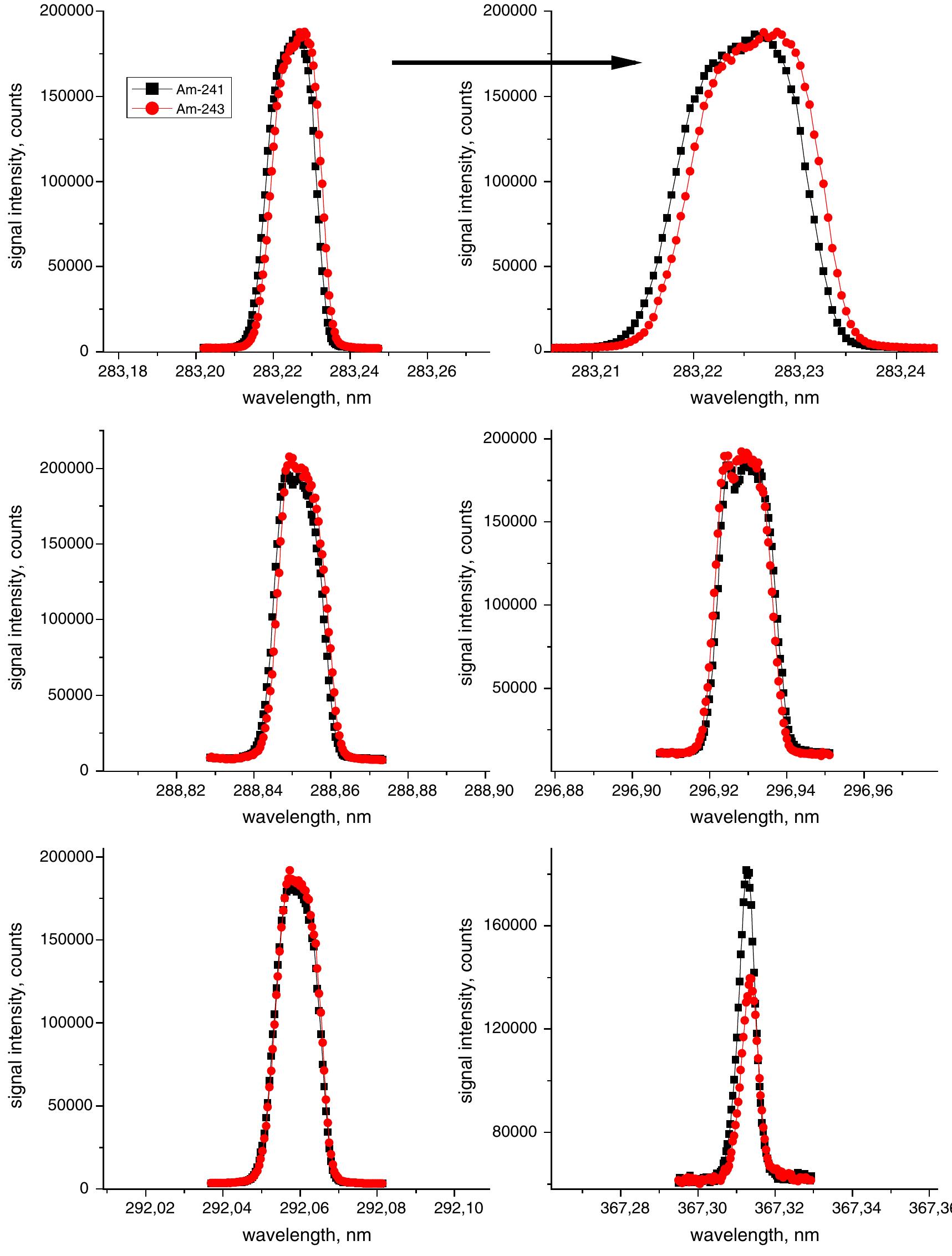 High resolution icp-oes spectra of solutions containing 0.75