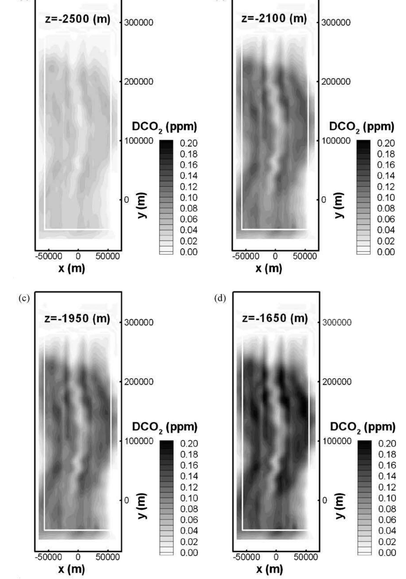 Contour maps of dco2 on horizontal injection planes in the