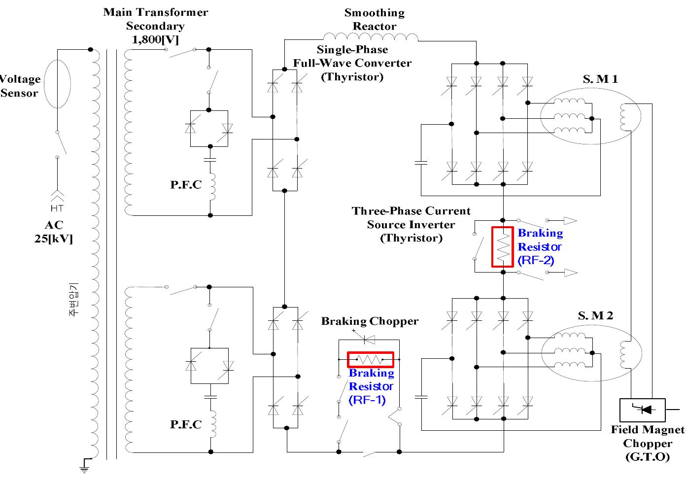 Circuit of the propulsion control system of a high speed