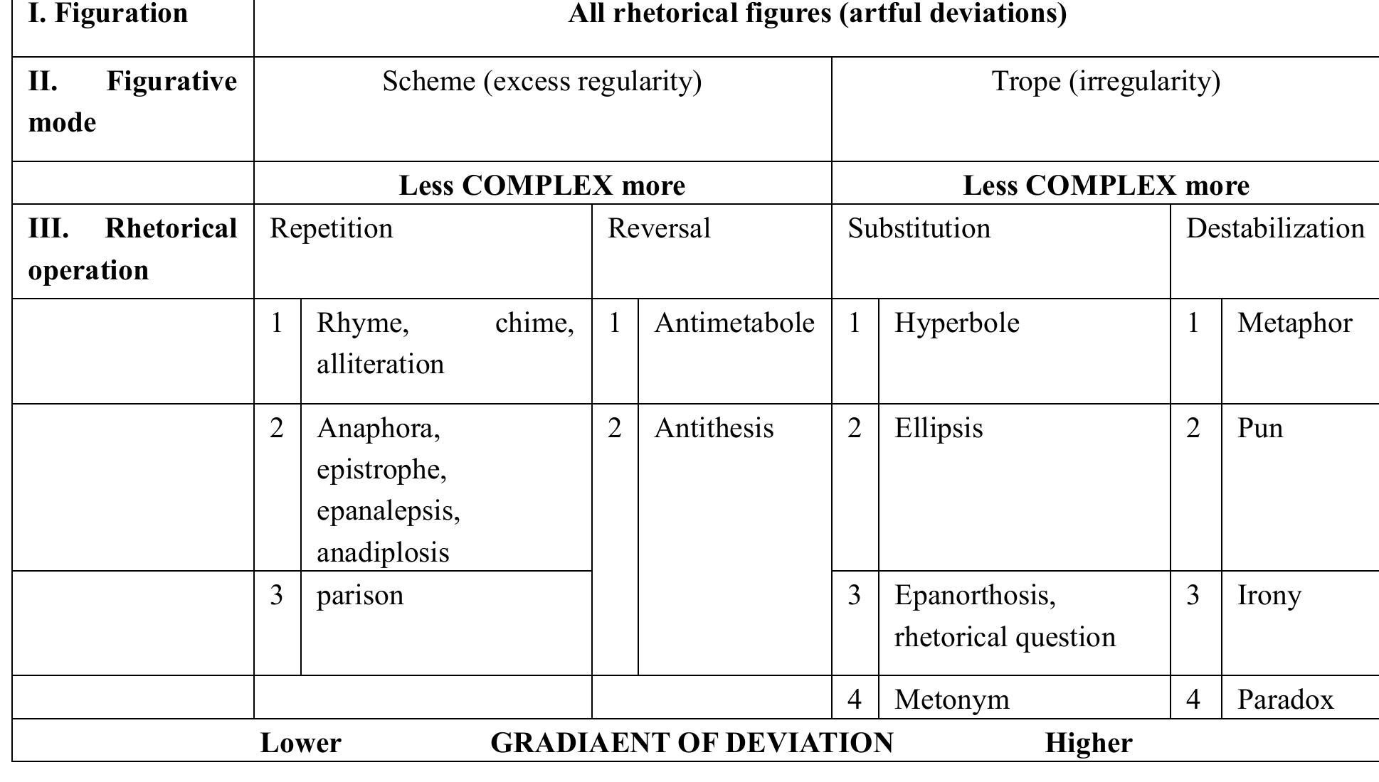 Rhetorical figures in advertising maslow’s hierarchy of