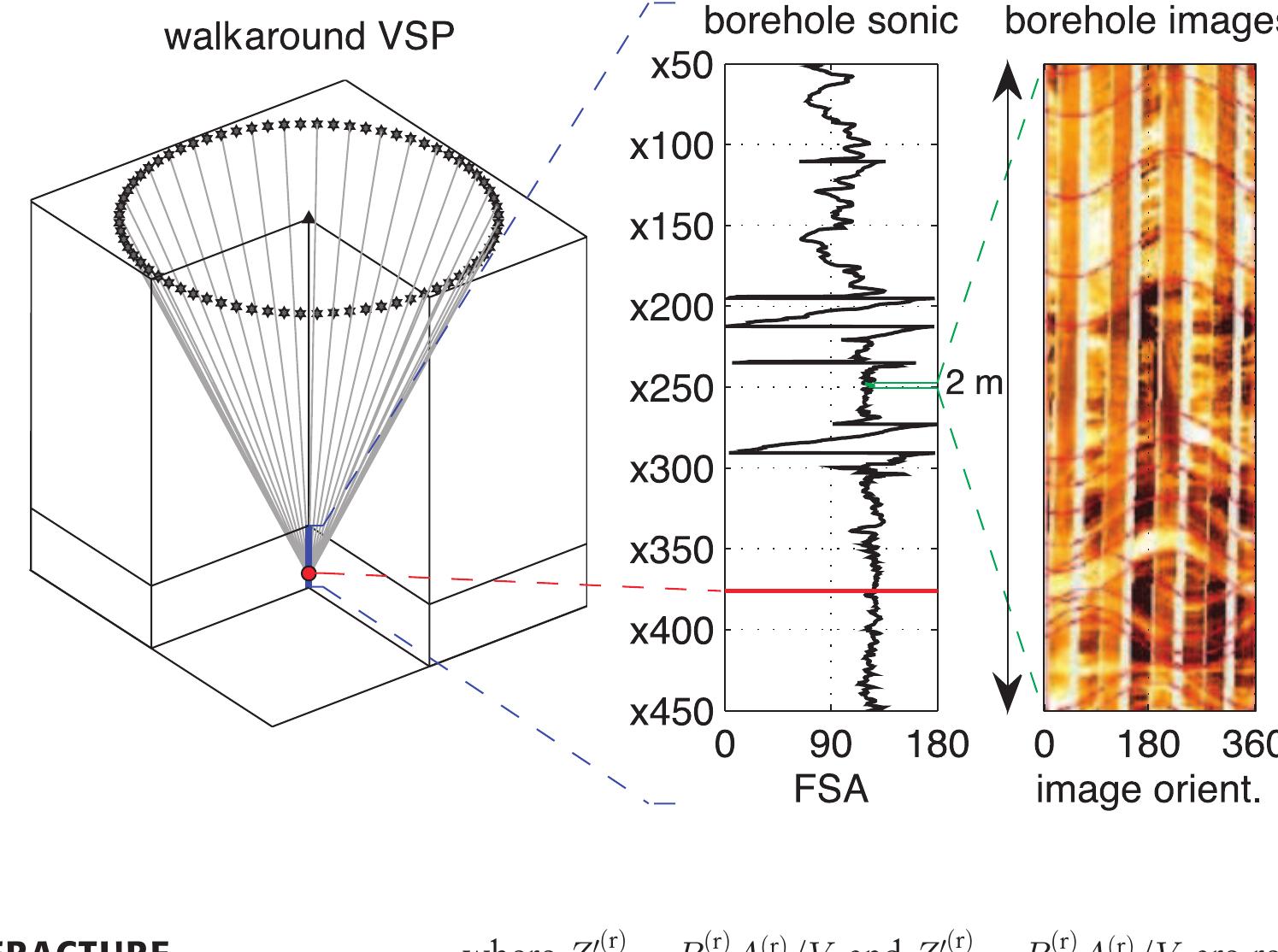 Modeling Of Natural And Drilling Induced Fracture Effects