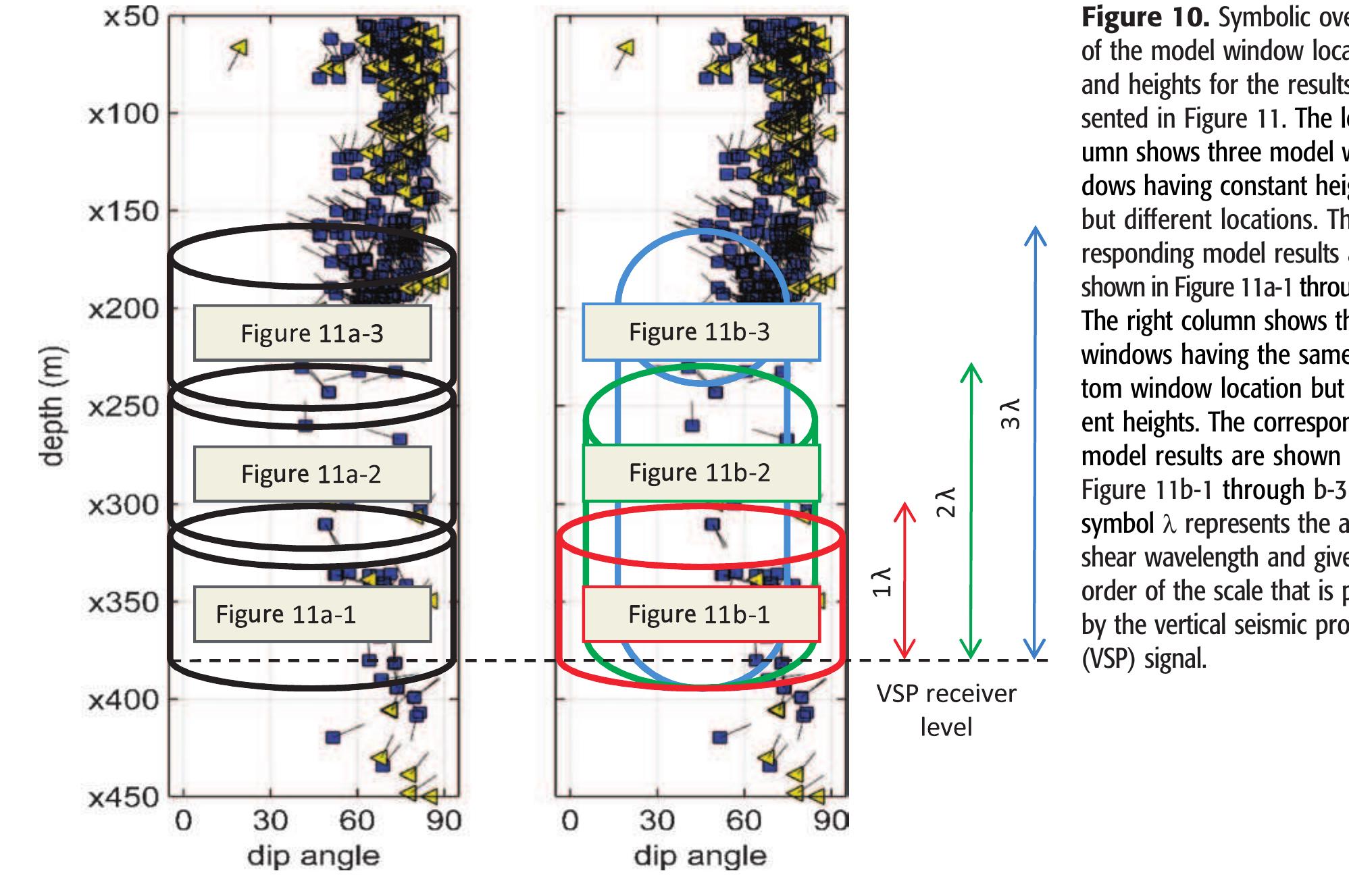 Shear-velocity-based analysis the tr ratio is small (for vsp