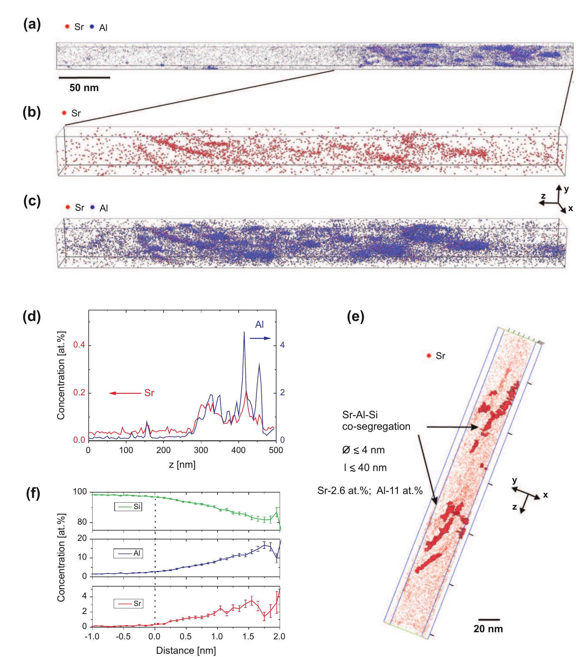 Atom probe tomography of eutectic si phase in al-10 wt.%