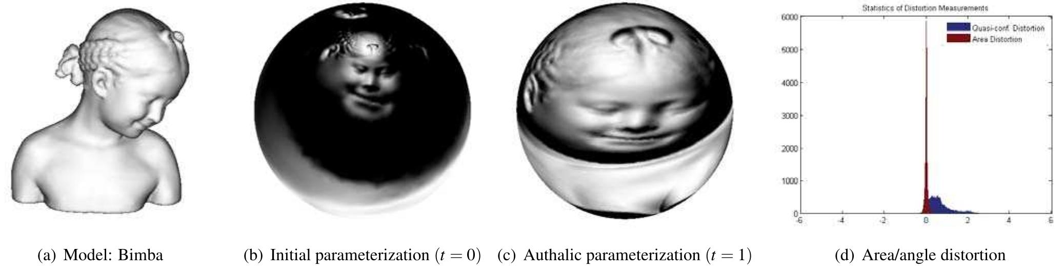 Authalic parameterization of a topological sphere.