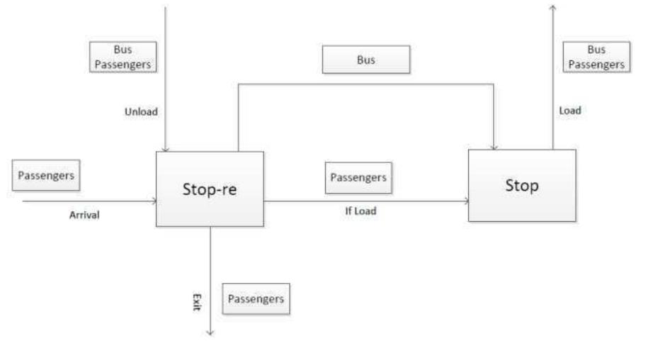 Flow chart of processing to implement processing logic in