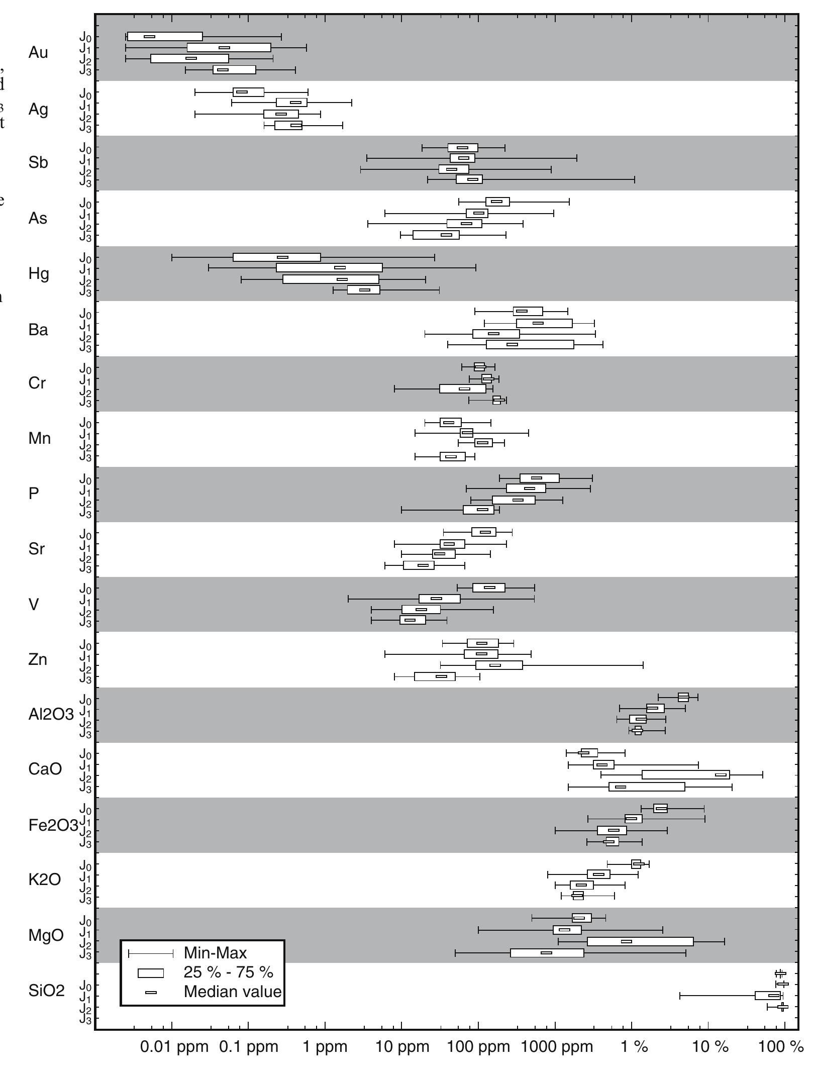 (PDF) Geology and geochemistry of jasperoids from the Gold Bar district ...