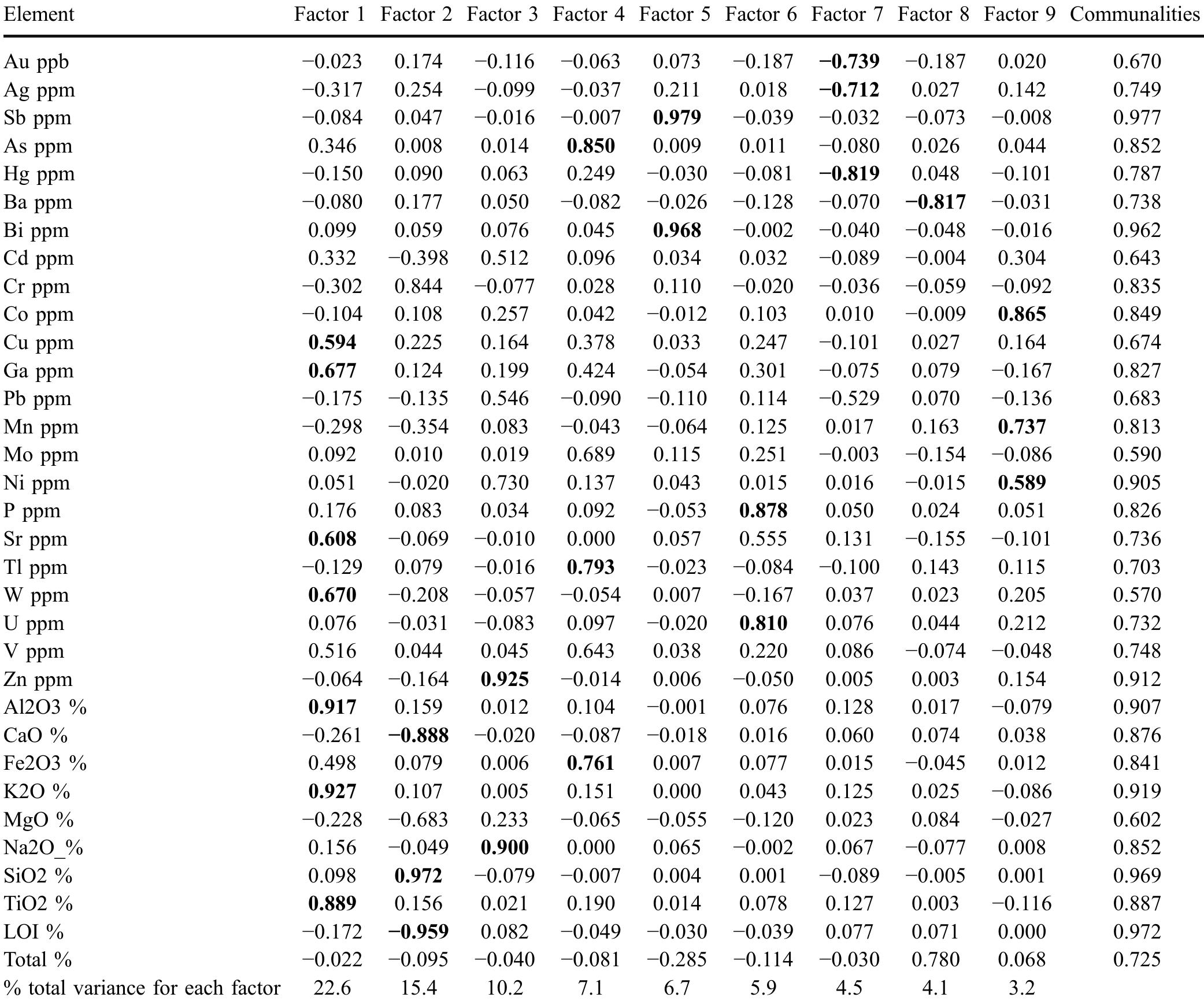 (PDF) Geology and geochemistry of jasperoids from the Gold Bar district ...
