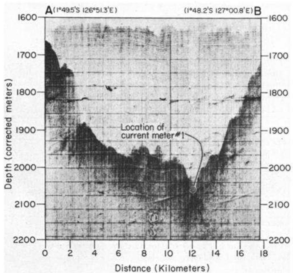 Bathymetric chart of the lifamatola sill. the location of