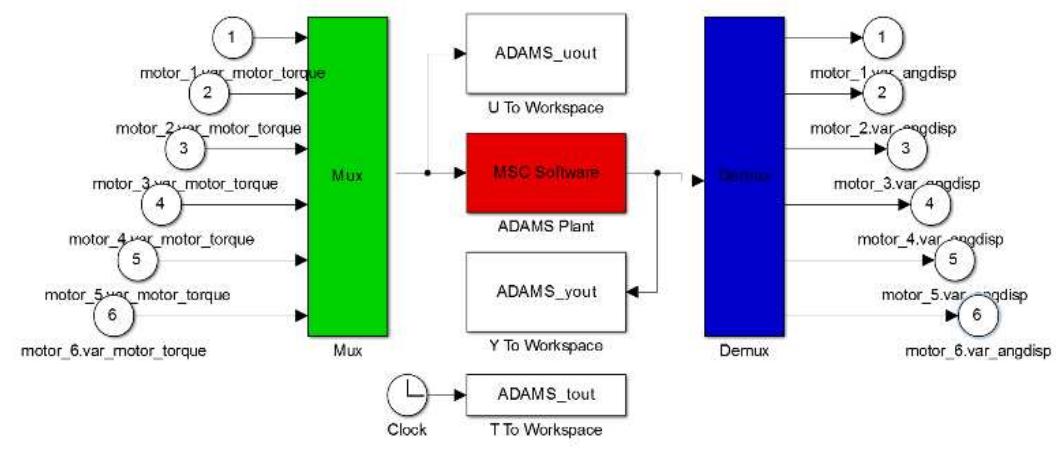Shows the input/output of model in adams with respect to 6