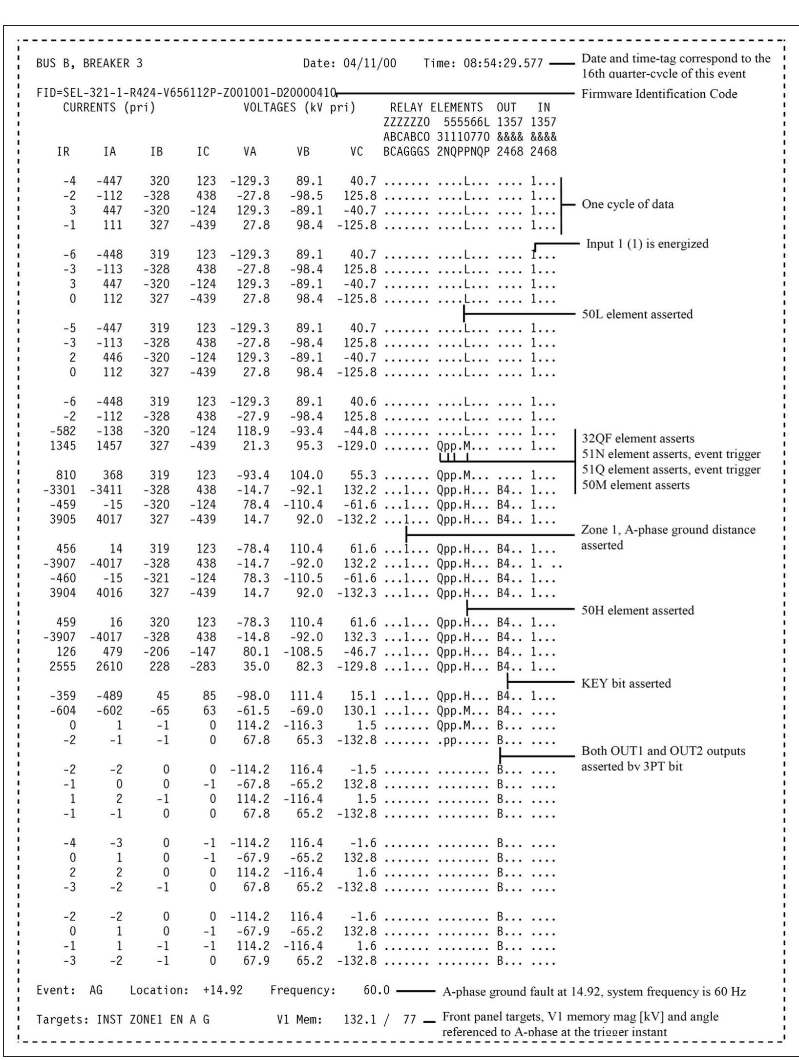 |. sel-321 proprietary event report depicting the relay