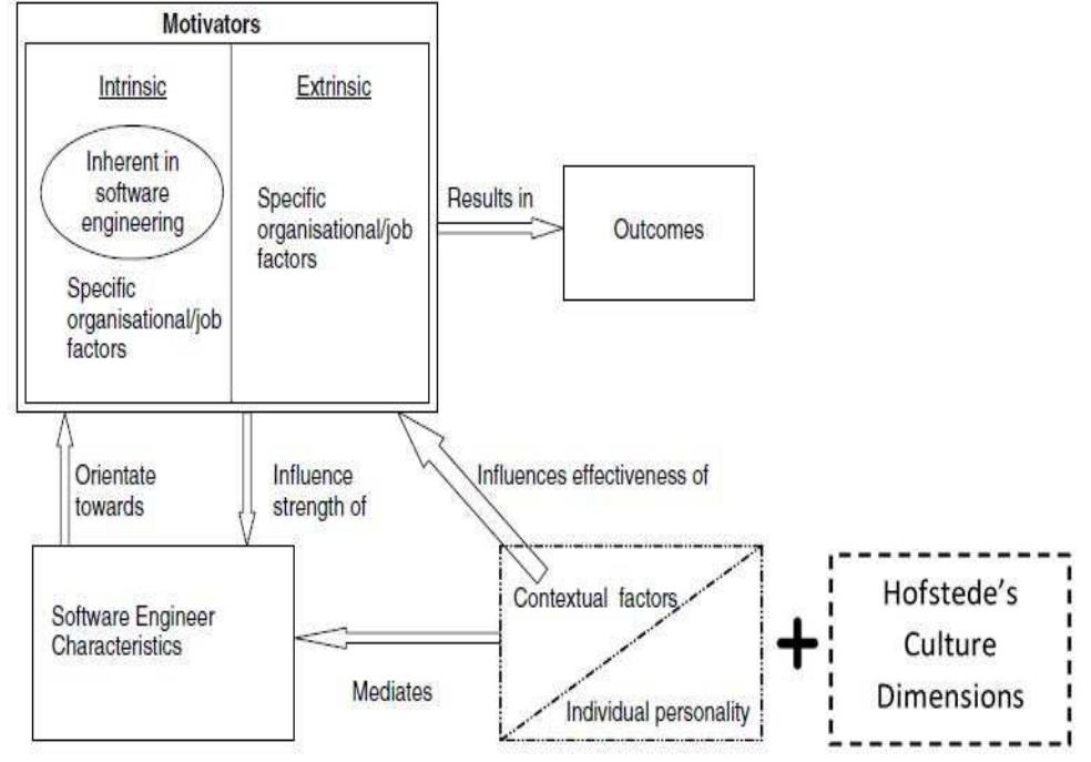 Proposed addition in the enhanced mocc model of motivation