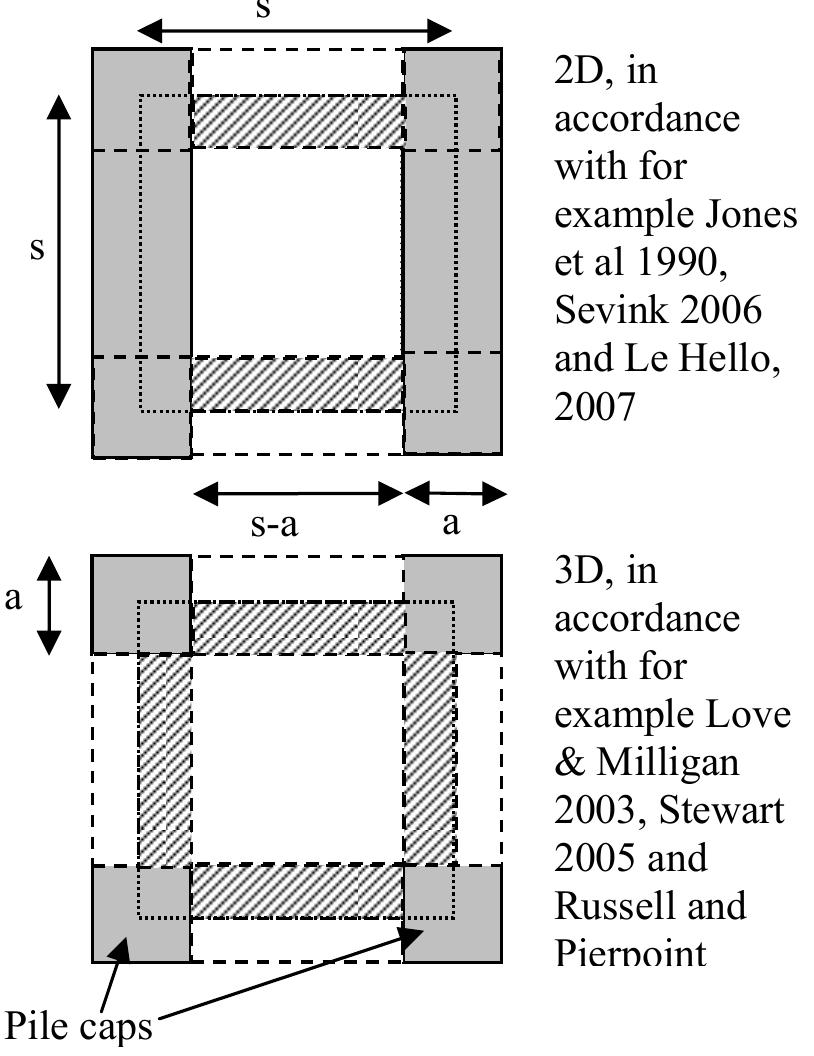B. wy is acting on shaded areas. interpretation of figure 3a