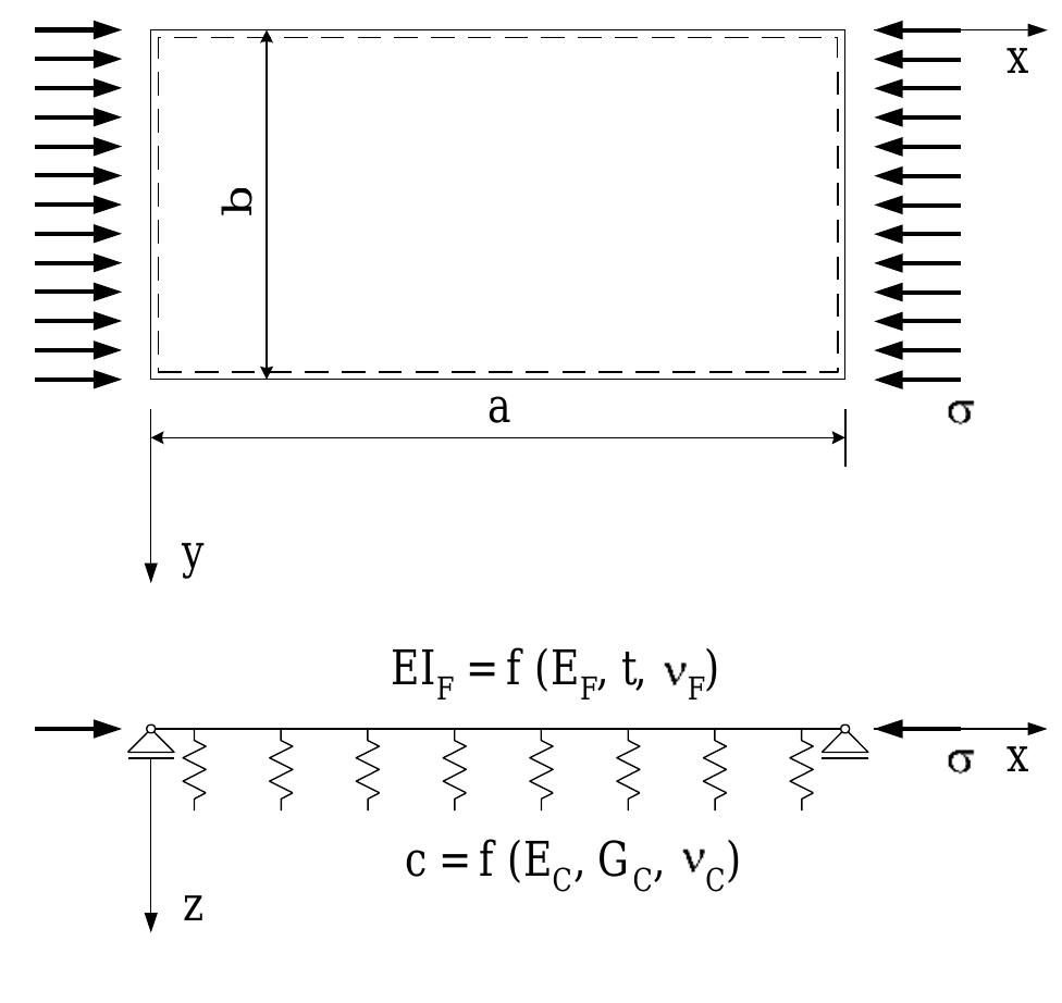 The local buckling of the plane cross-sectional elements