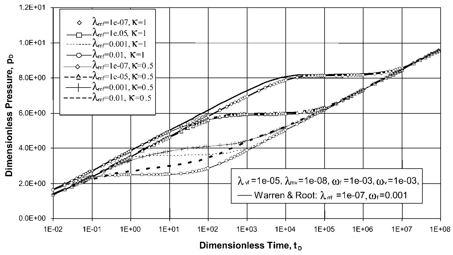 —wellbore transient behavior, connected and unconnected