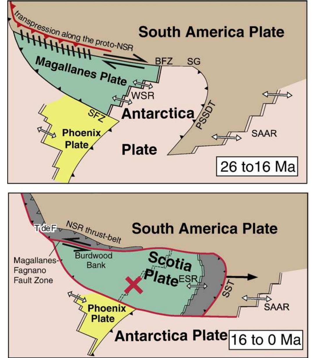 Cartoons showing the plate tectonic evolution of the scotia