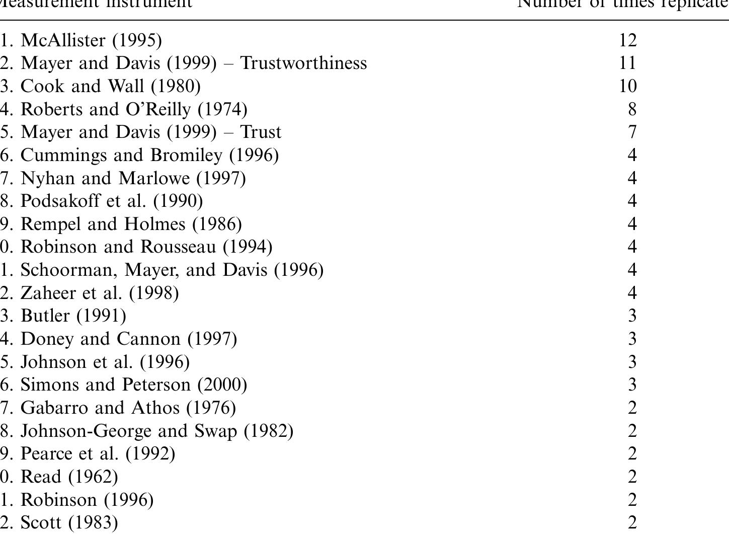 Multiple replications.