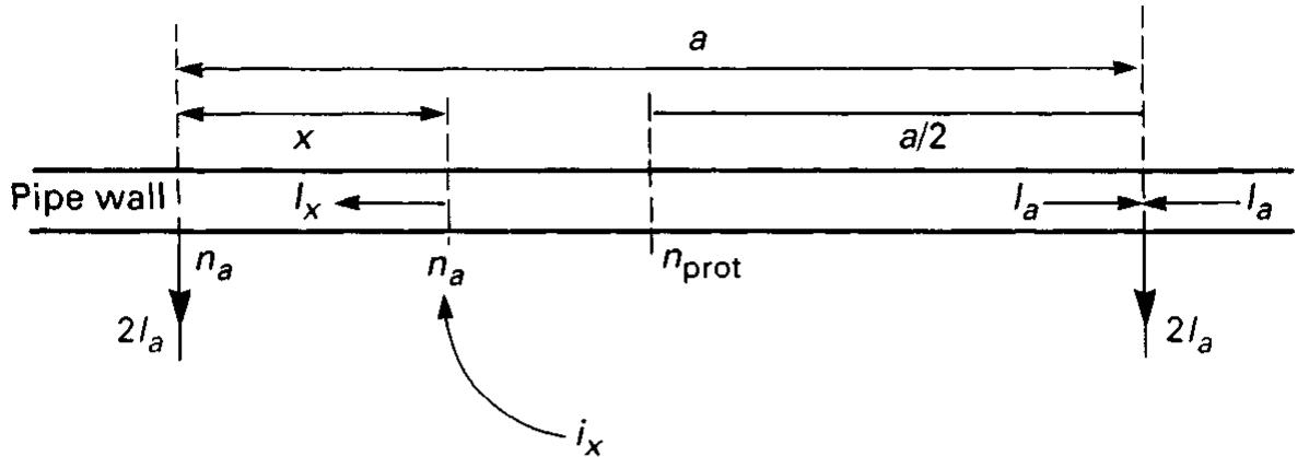 12 schematic representation of a pipewall subject to