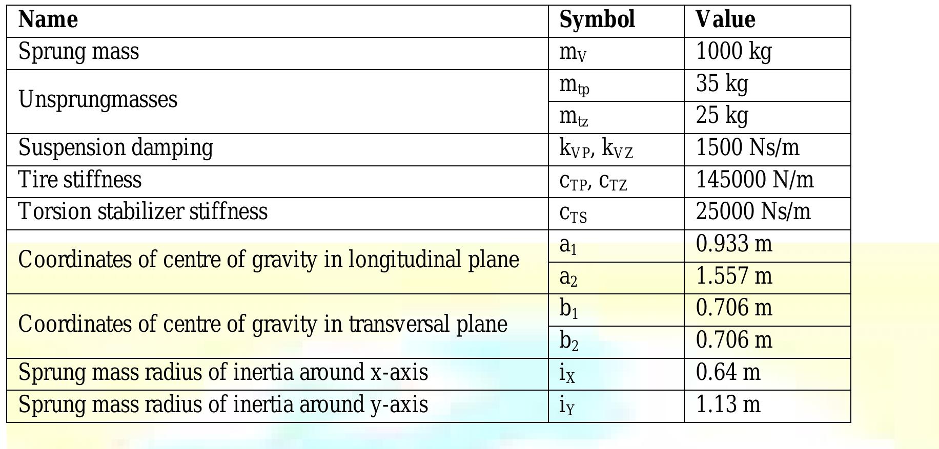 vehicle characteristics