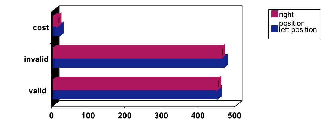 Rt’s means on simon task in controls. to correctly evaluate