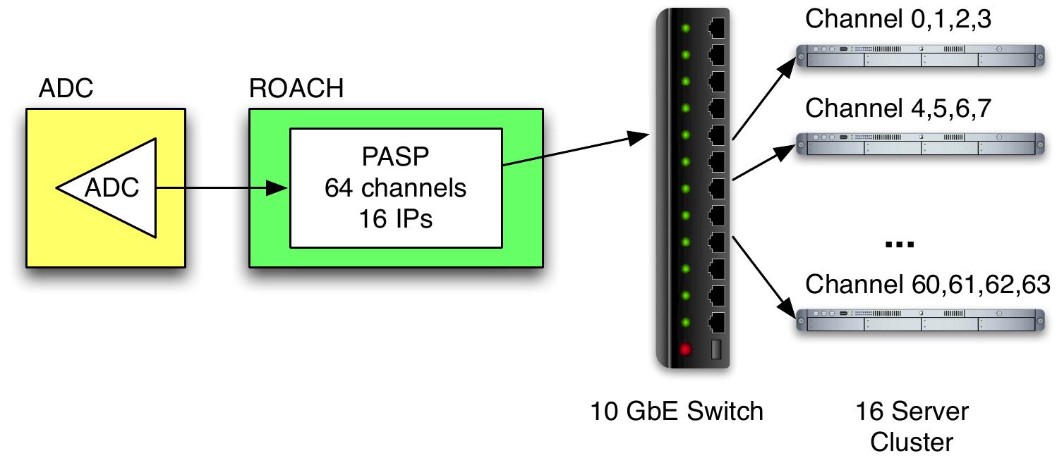 the heterogeneous radio seti spectrometer block diagram: