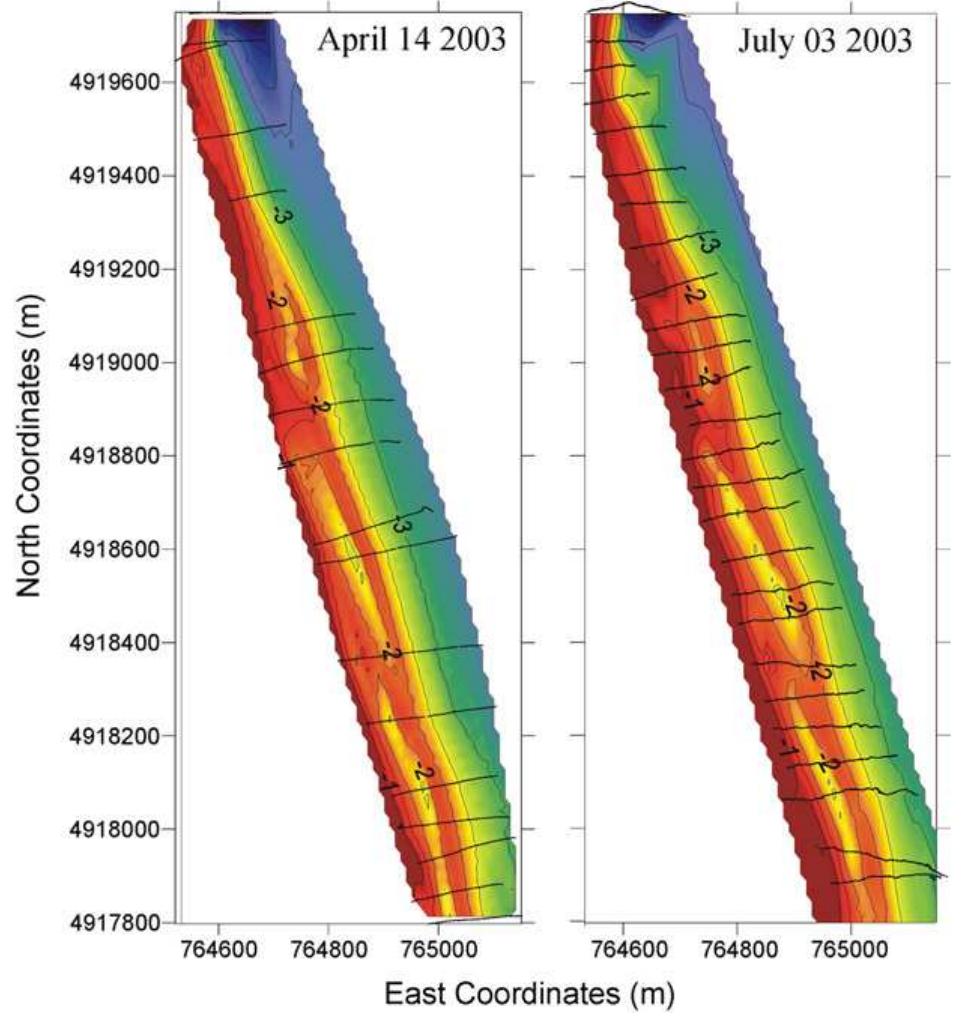 Comparison between single-beam echosounder surveys performed