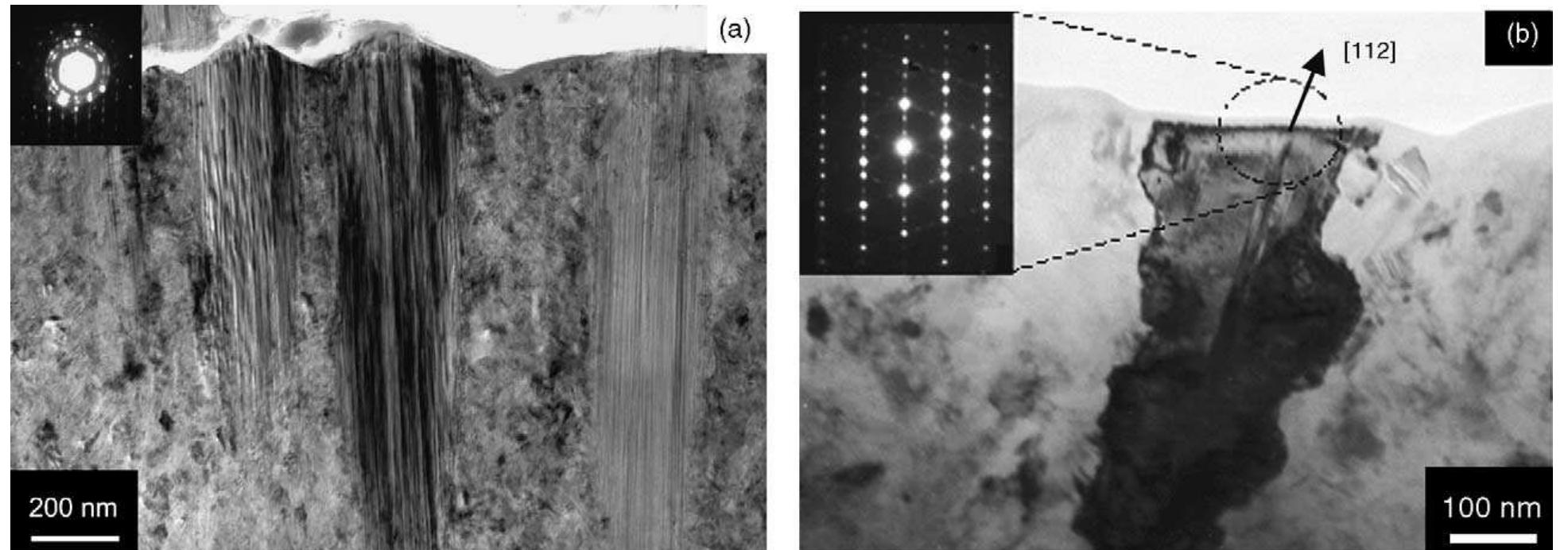 (PDF) Microstructure of thick polycrystalline silicon films for MEMS ...