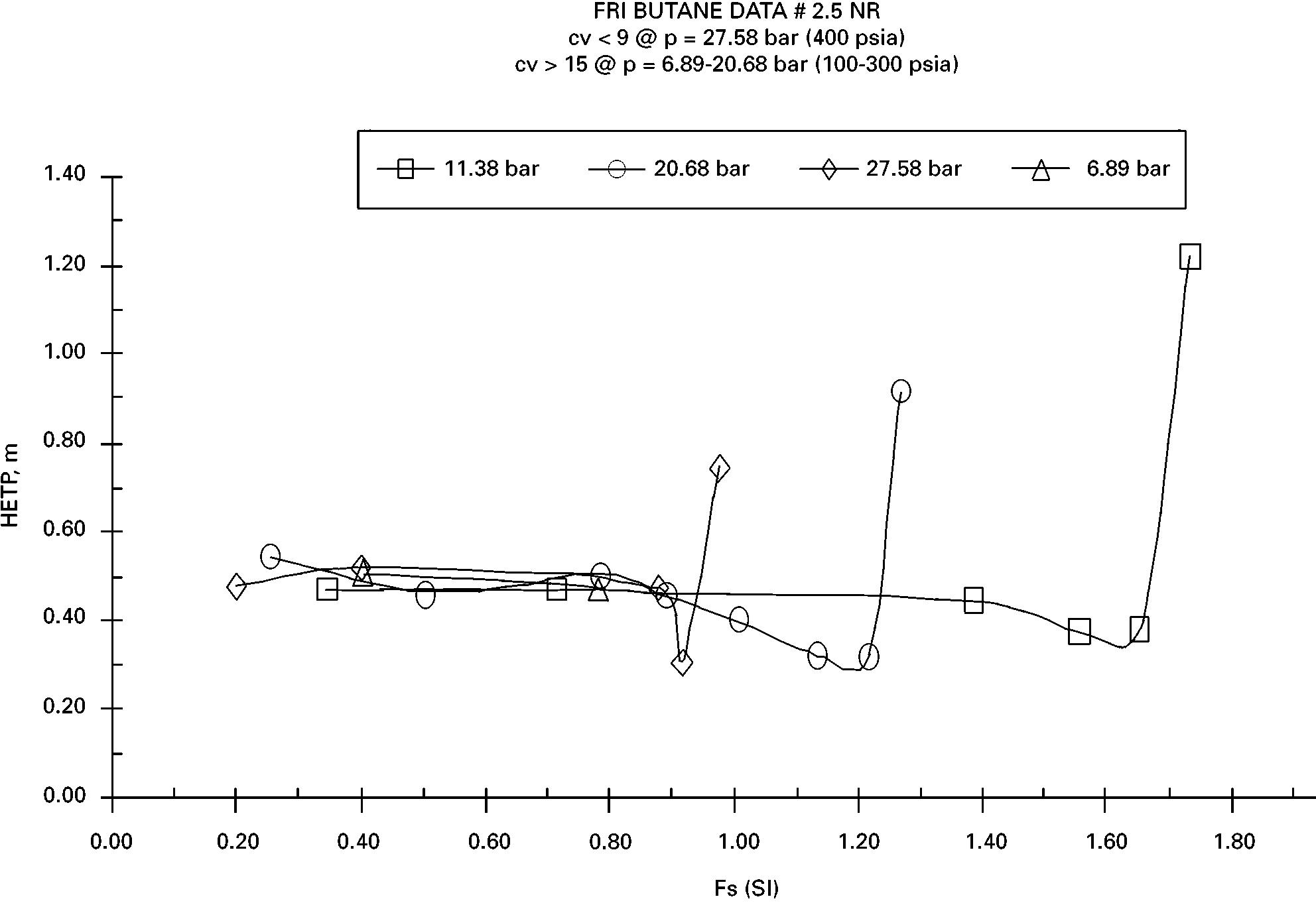 (PDF) Packed Columns Design and Performance