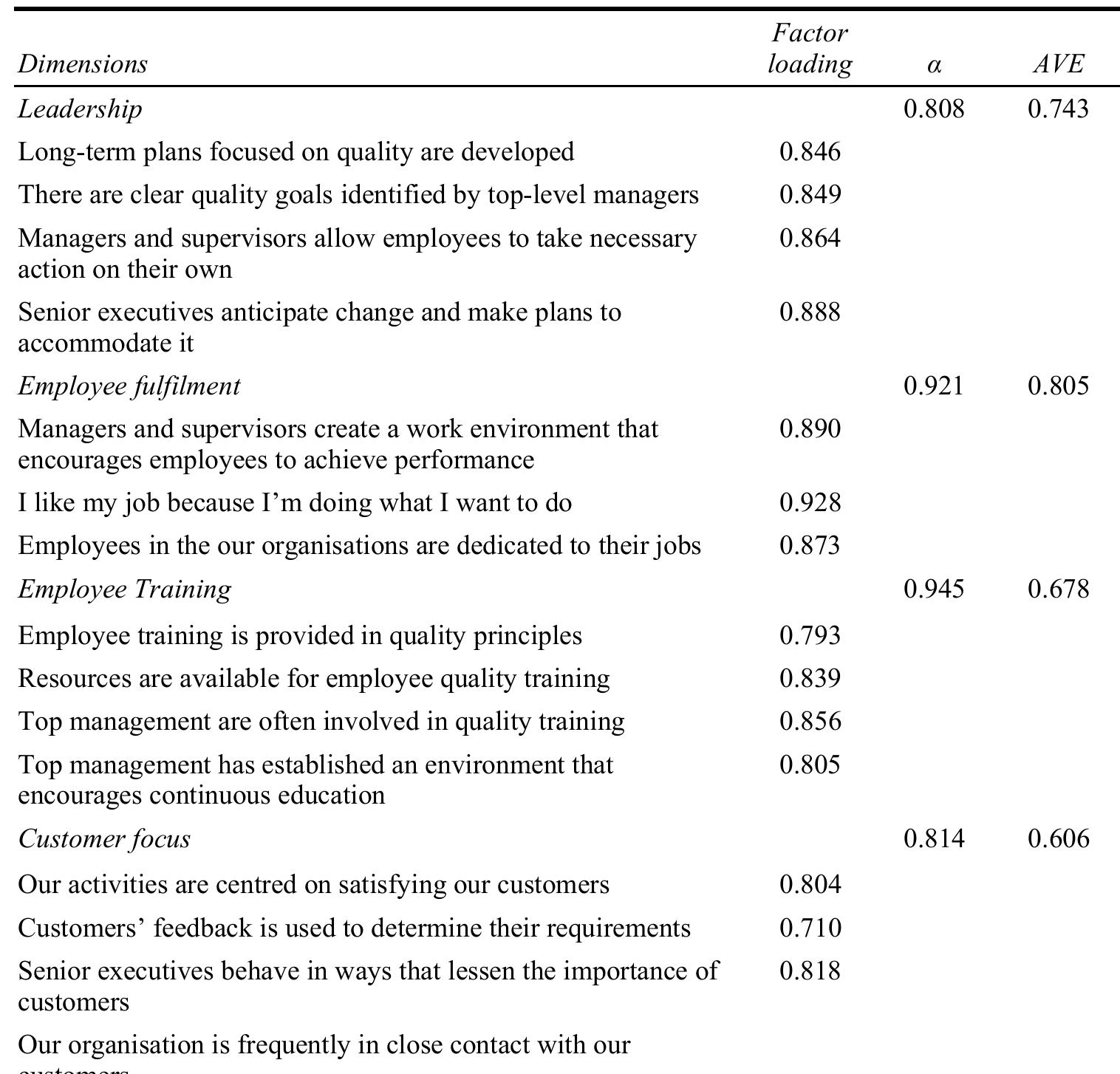 Exploratory factor analysis table 2 shows the exploratory