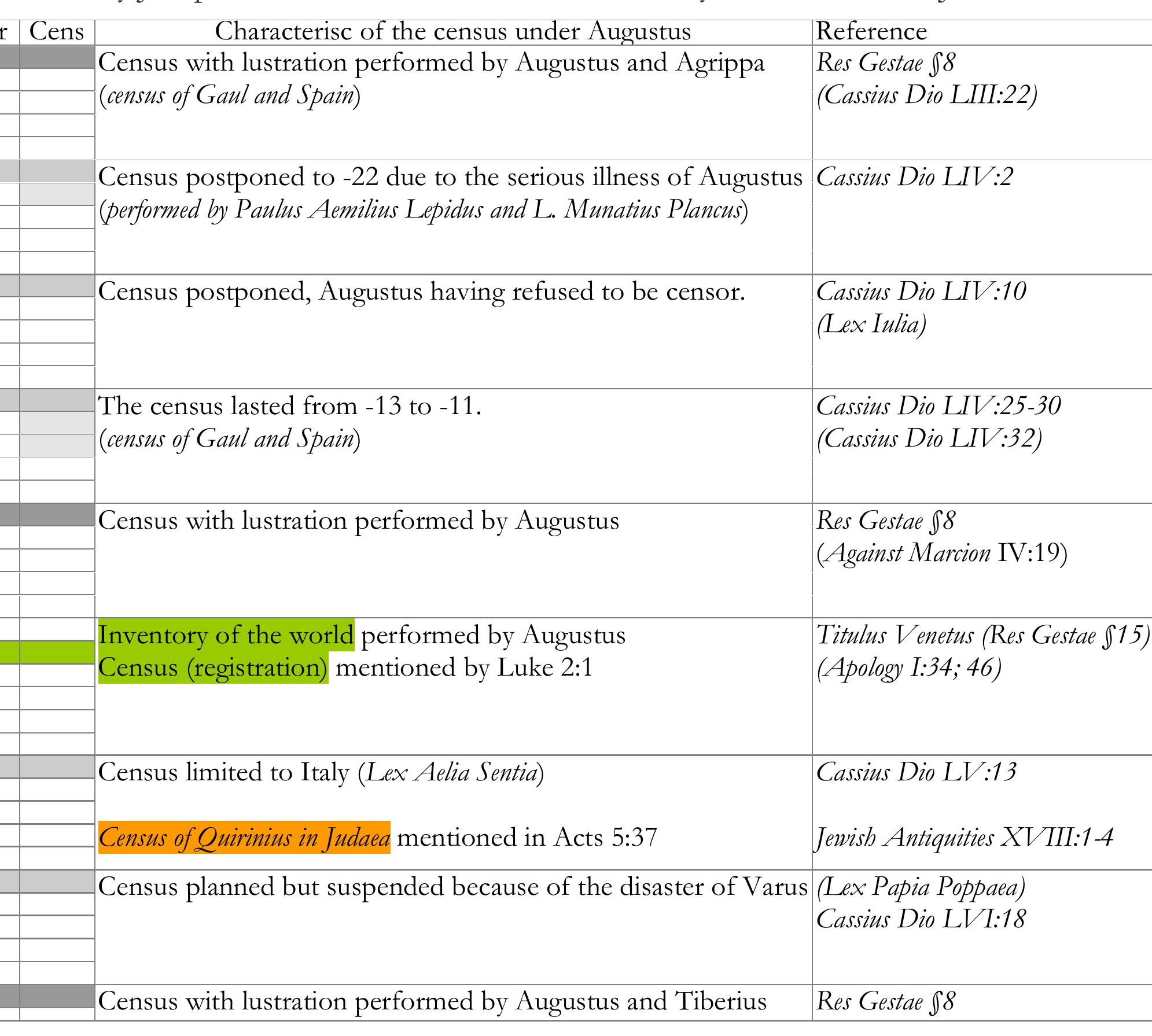 (PDF) Herod the Great and Jesus: Chronological, Historical and ...