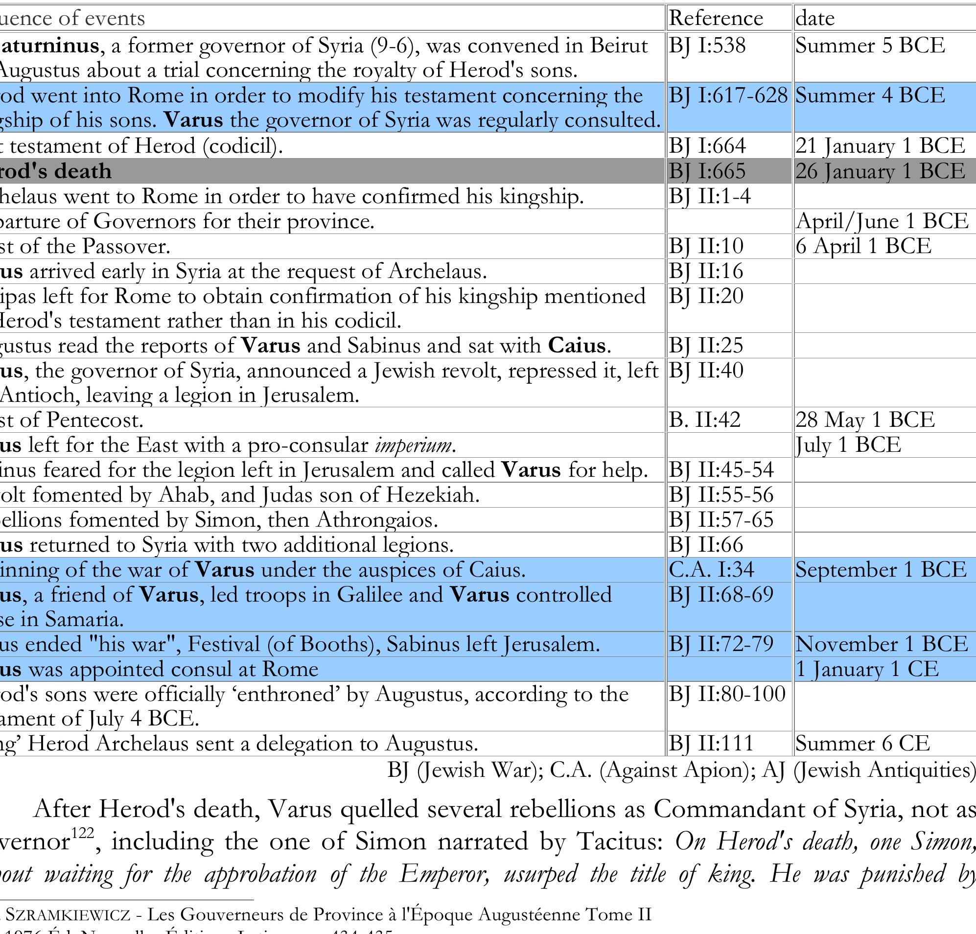 (PDF) Herod the Great and Jesus: Chronological, Historical and ...