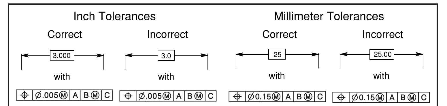 -2. basic dimensions and geometric tolerances have the same