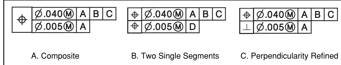 -6 composite, two single segments, and refined feature