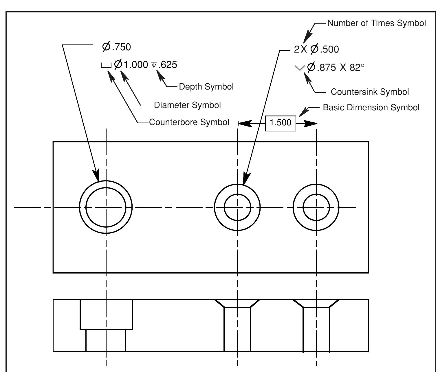 -10 counterbore, countersink, depth, diameter, and basic