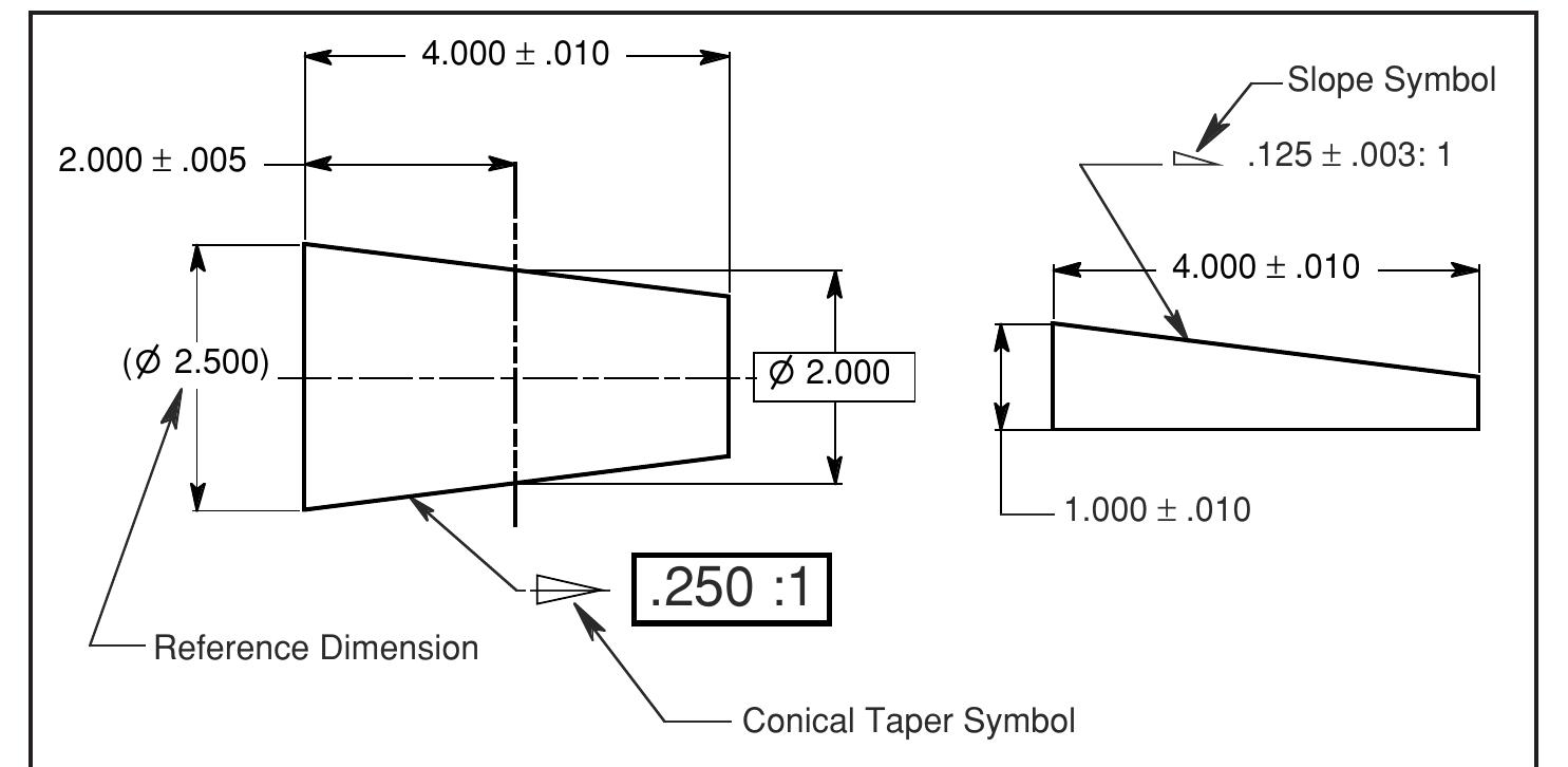 -15 conical taper, slope, and reference dimension symbols.