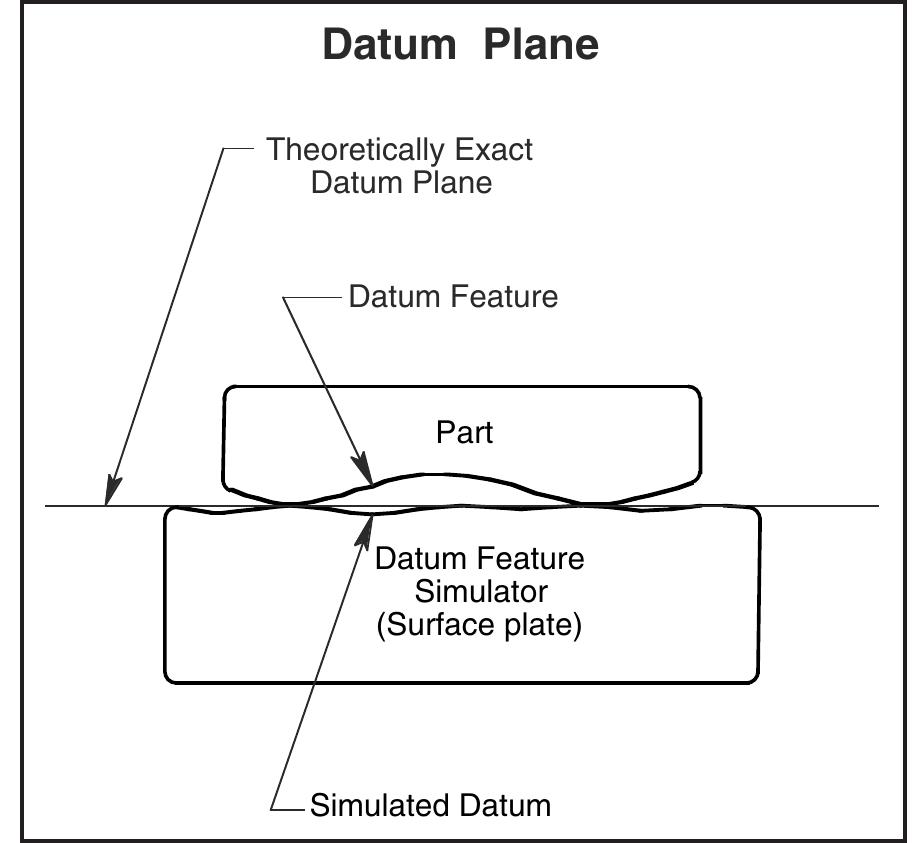-17 the difference between a datum, a datum feature, and a
