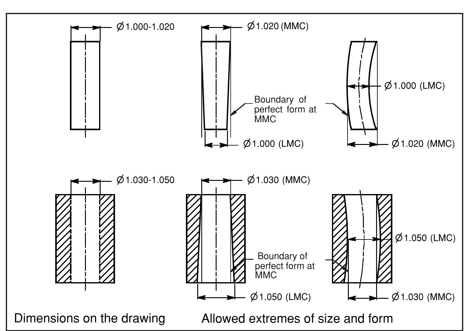 -18 rule #1 — examples of size and form variations allowed