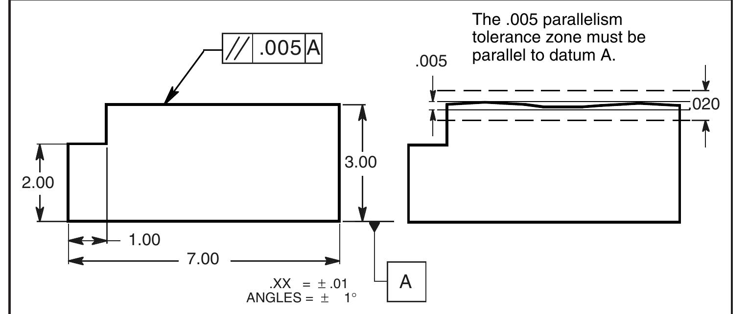 -1 specifying a plane surface parallel to a plane surface.