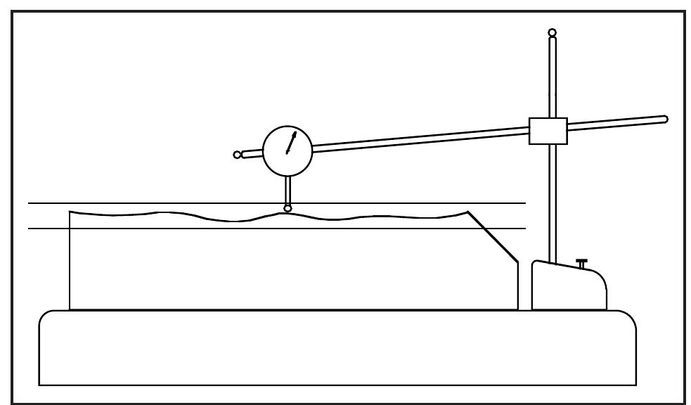 -2 verifying parallelism of a flat surface.