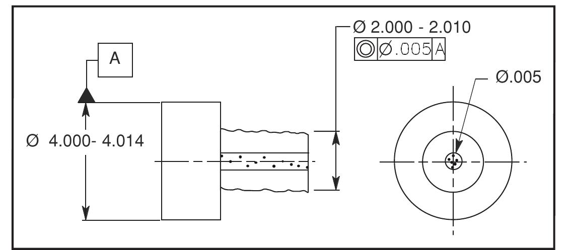 -2 a concentricity tolerance locating a coaxial feature.