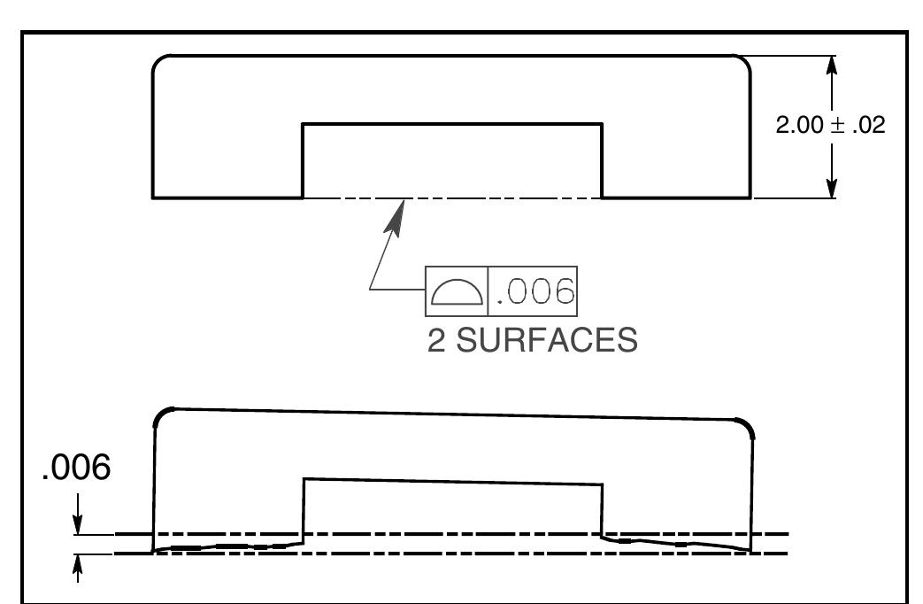 -7 specifying coplanarity with the profile control.