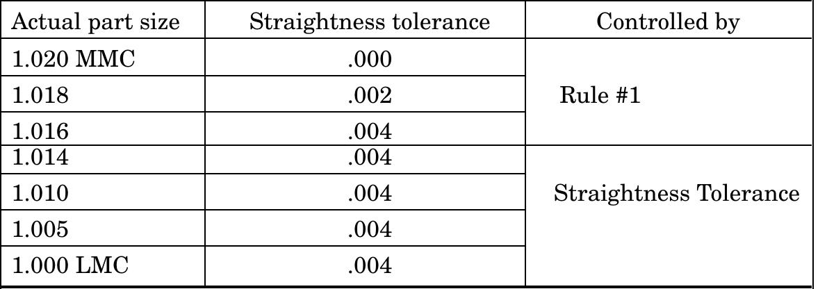 -2 flatness tolerances for the part in fig. 6-1 other line