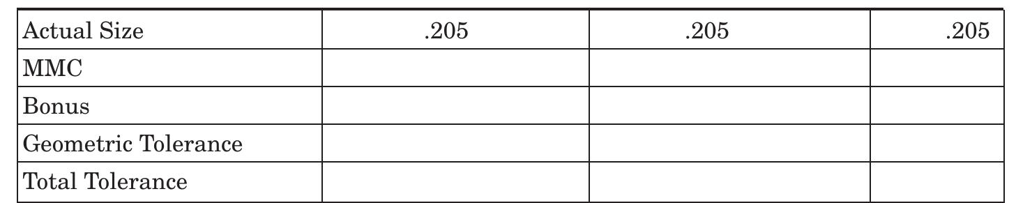 Table 16 - Geometric Dimensioning Tolerancing For Mechanical